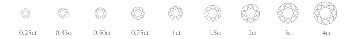 Delving into Diamonds - The 5 C's | Phillip Stoner The Jeweller