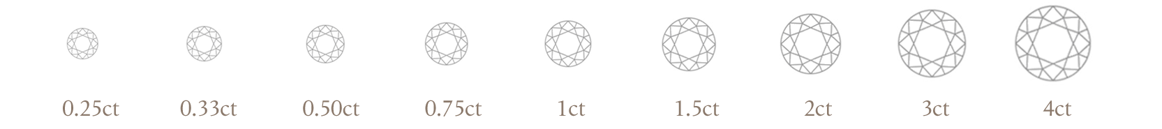 Delving into Diamonds - The 5 C's | Phillip Stoner The Jeweller