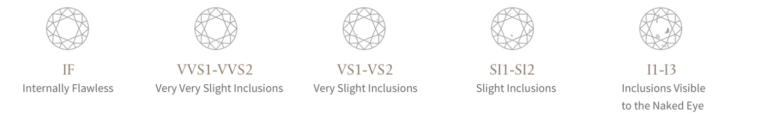 Delving into Diamonds - The 5 C's | Phillip Stoner The Jeweller