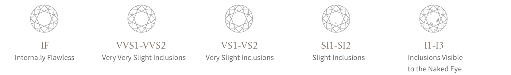 Delving into Diamonds - The 5 C's | Phillip Stoner The Jeweller