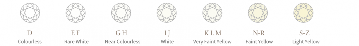 Delving into Diamonds - The 5 C's | Phillip Stoner The Jeweller